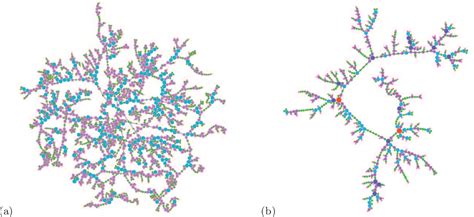 Figure 4 From Structure Of Percolating Clusters In Random Clustered