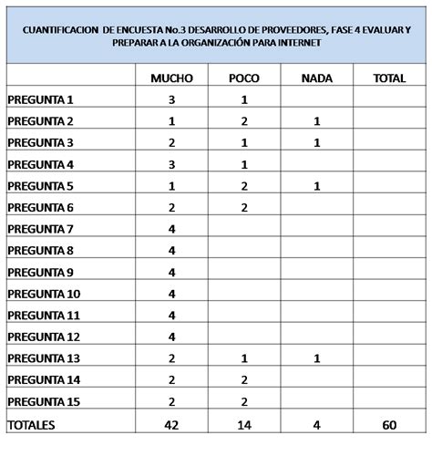 Lilia Paredes Cidec 707 TABULACION DE LA ENCUESTA Nº 3