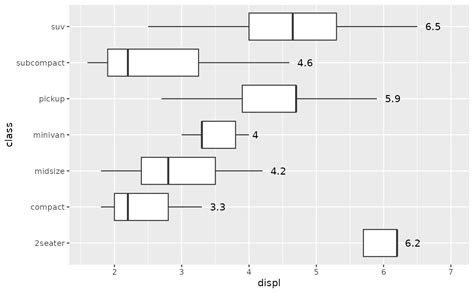 r ggplot2 aes eval 控制审美评价 纯净天空