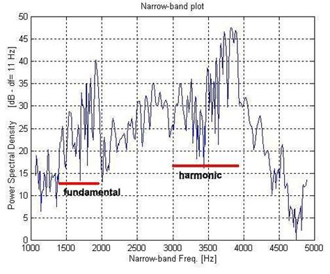 Detailed Narrow Band Analysis Of Component 3e Showing The Spectrum Of