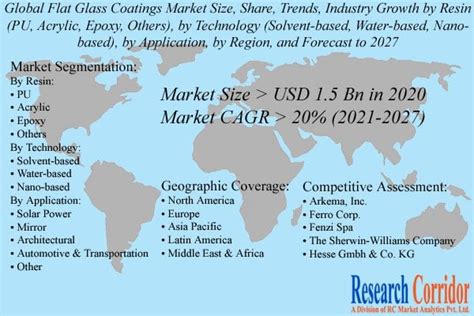 Flat Glass Coatings Market Size Growth Trends And Forecast To 2027 U