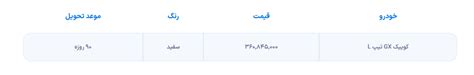 شرایط فروش کوییک Gxl از سوی سایپا اعلام شد جدول آذرماه 1402