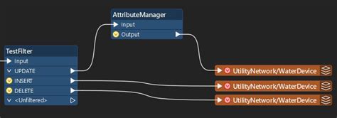 Updating Inserting Deleting Features In Arcgis Utility Network Data