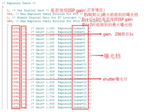 高通camera效果调试高通 Camera Ae参数 Csdn博客
