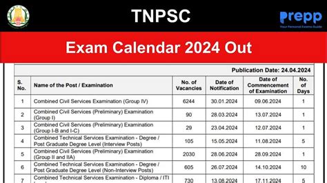 TNPSC 2024 Exam Calendar Revised At Tnpsc Gov In Check New Exam Dates