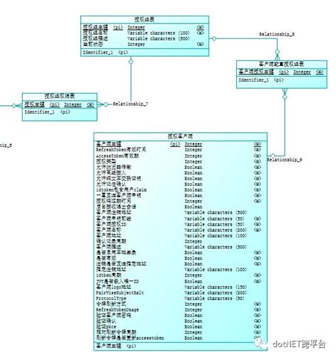 【net Core项目实战 统一认证平台】第六章 网关篇 自定义客户端授权访问