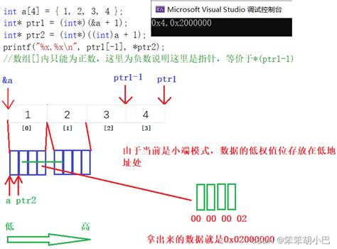 【指针和数组区别与理解】超万字 【指针和数组区别与理解】超万字