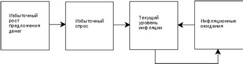 Монетаристская теория инфляции