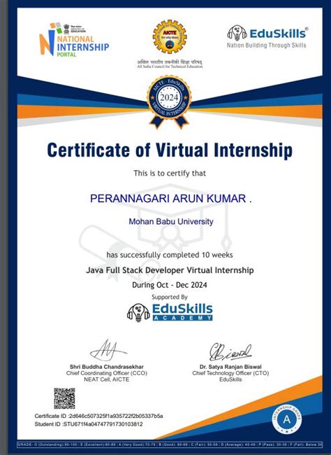 Arun Kumar Perannagari On Linkedin Java Certification Programming