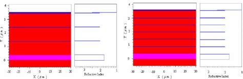 Schematic Cross Sections Of The Realised Planar Waveguides And Download Scientific Diagram