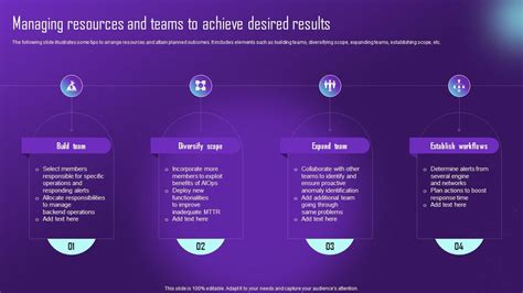 Managing Resources And Teams To Achieve Comprehensive Aiops Guide