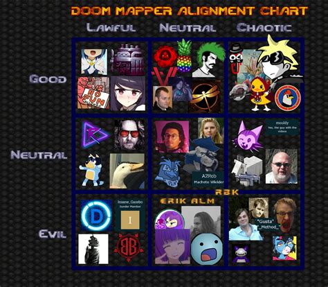 Doom Mapper Alignment Chart Doom General Discussion Doomworld