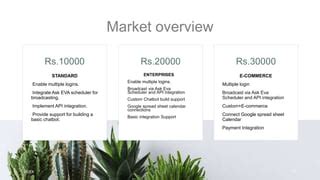 Whatsapp Chatbot For Automobile Industry PPT