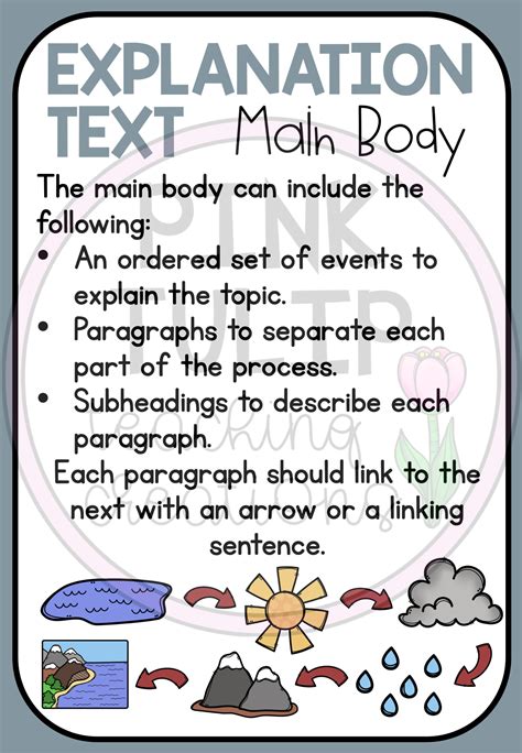 Explanation Text Posters Earth Tones Classroom Decor Elementary School Learning Explanation