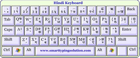 Hindi Typing Courses Https Hunarr Co In Basic Computer Courses
