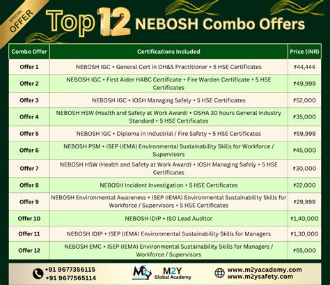 Servsafe Certification Guide What And How To Get Certified