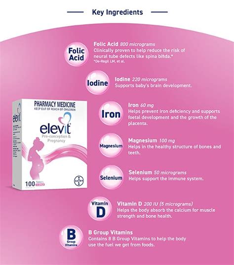 Buy Elevit Pregnancy Multivitamin Tablets 100 Pack 100 Days Online At