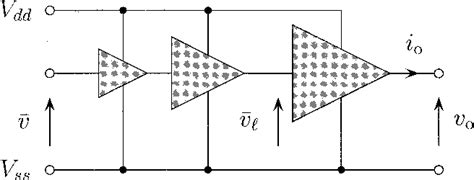 Figure 1 From Parametric Macromodels Of Digital Io Ports Semantic Scholar