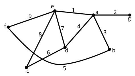 Teoría De Grafos Tipos De Grafos Simples Completos Bipartidos