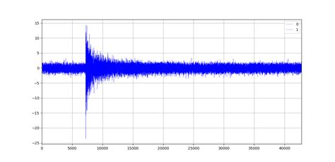 Python 3x How To Plot Graph With Logarithmic Y Axis Stack Overflow