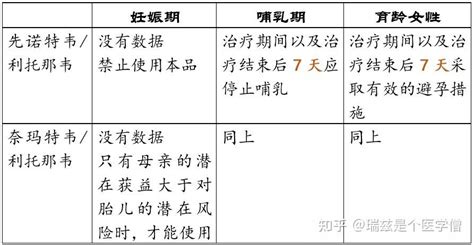先诺特韦 利托那韦、奈玛特韦 利托那韦之间的区别！ 知乎