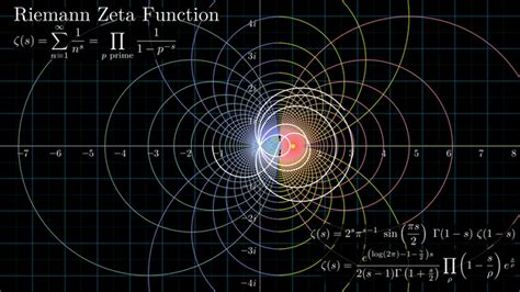 I Updated 3blue1browns Riemann Zeta Function Transformation Code And