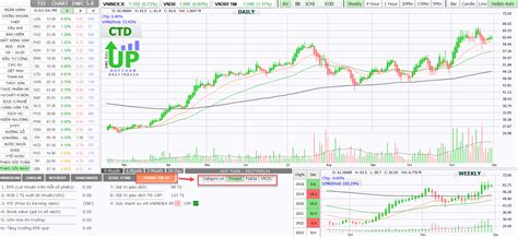 Tsi Dwc Chart Full Uptradingvn