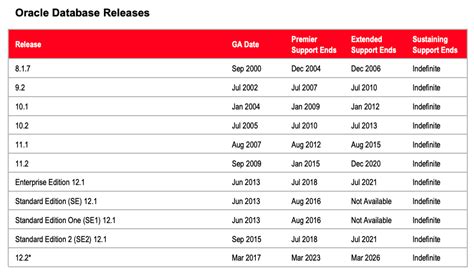 Oracle Database 19c 193 Now Certified With Ebs 122 And