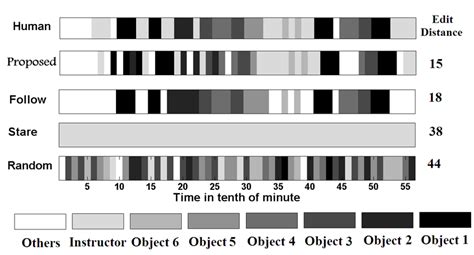 The Gaze Target Of The Human Listener The Proposed Gaze Controller And