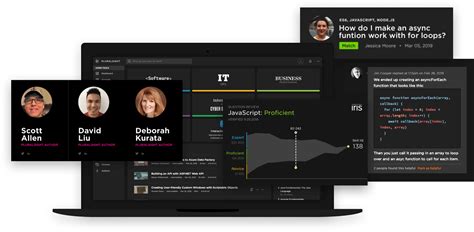 Pluralsight Review Skillspot