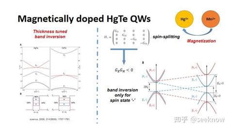 Qahequantum Anomalous Hall Effect