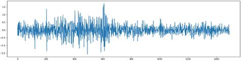 Understanding And Implementing Kalman Filter In Python For Pairs Trading Analytics Vidhya