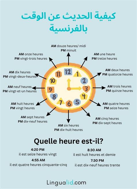 كيفية الحديث عن الوقت بالفرنسية الدليل الكامل كيفية النطق