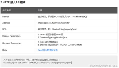 基于新版onenet的上报设备数据python代码适用树莓派和本地onenet信息进入手环修改代码 Csdn博客