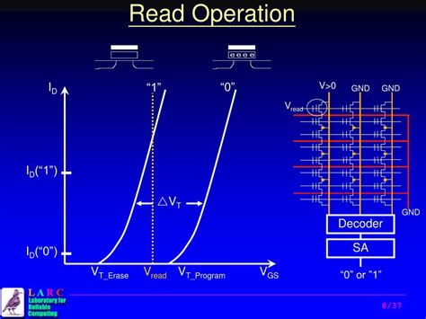 ppt flash memory fault modeling and test algorithm development