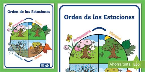 Póster Orden De Las Estaciones Ciclo Hecho Por Educadores
