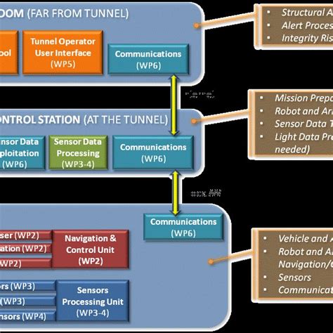 Robo Spect Process Design Download Scientific Diagram