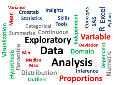 Exploratory Data Analysis Methods Evgera