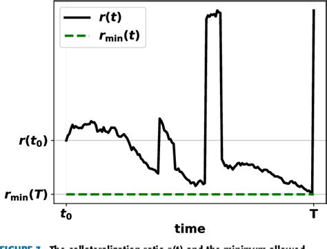 Figure 1 From Loan Portfolio Dataset From Makerdao Blockchain Project Semantic Scholar