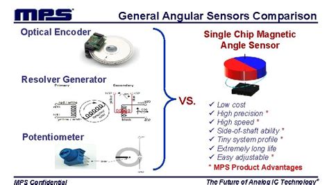 Monolithic Power Systems Mps Angular Sensor Introduction Nash