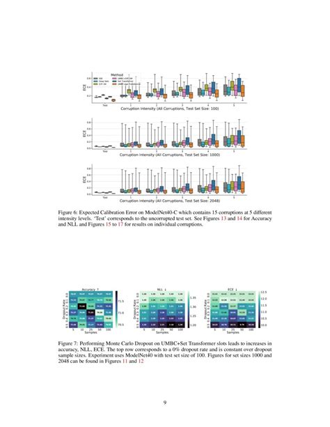 Universal Mini Batch Consistency For Set Encoding Functions Deepai