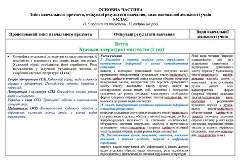 Навчальна програма з географії для учнів 7 класу НУШ 2024 2025 н р за Запотоцьким
