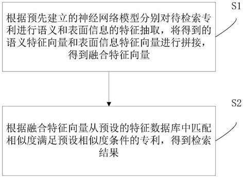 patent retrieval method storage medium and device eureka patsnap