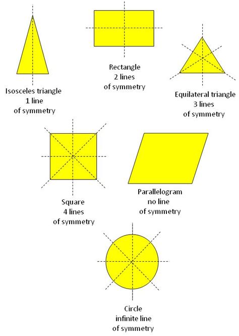 Axes Of Symmetry Square