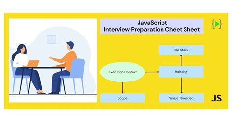 Javascriptinterviewcheatsheet On Hashnode