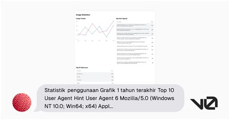 Statistik Penggunaan Grafik 1 Tahun Terakhir Top 10 User Agent Hint