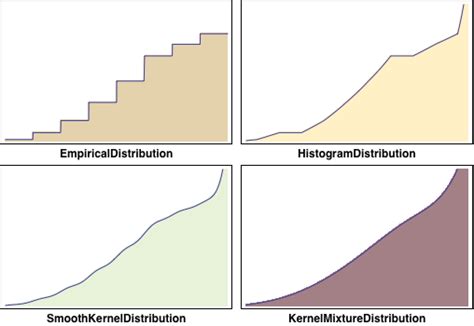 Fit Nonparametric Distributions To Survival Data New In Mathematica 9