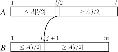 Figure 2 From A Minicourse On Dynamic Multithreaded Algorithms