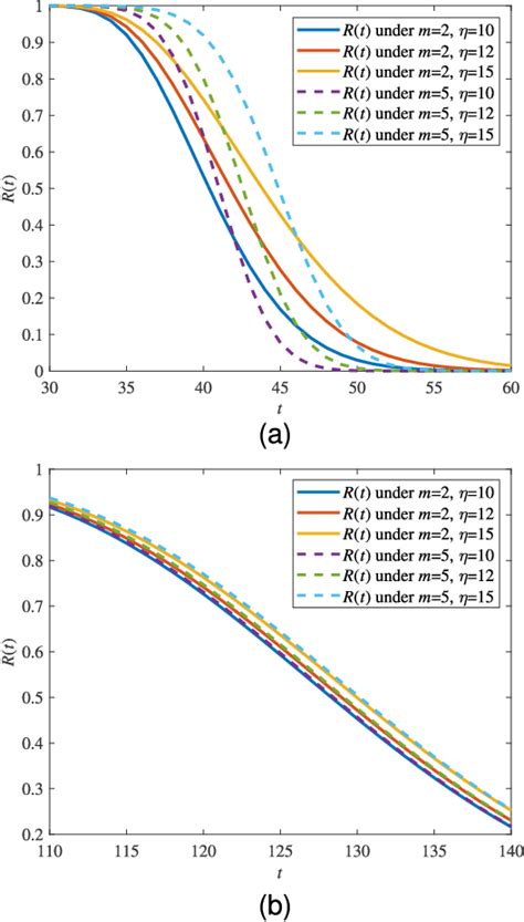 Figure From Remaining Useful Life Prediction Method By Integrating Two Phase Accelerated