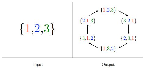 Algorithms Catalog Book Notes